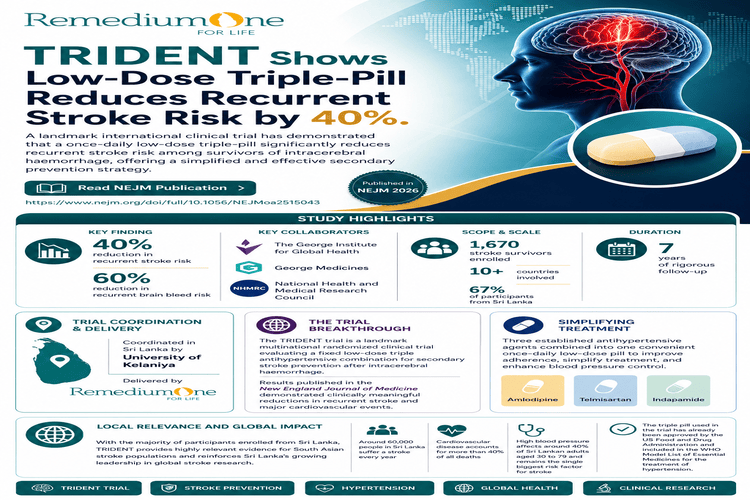 Clinical Research & Trial Organization| Remediumone